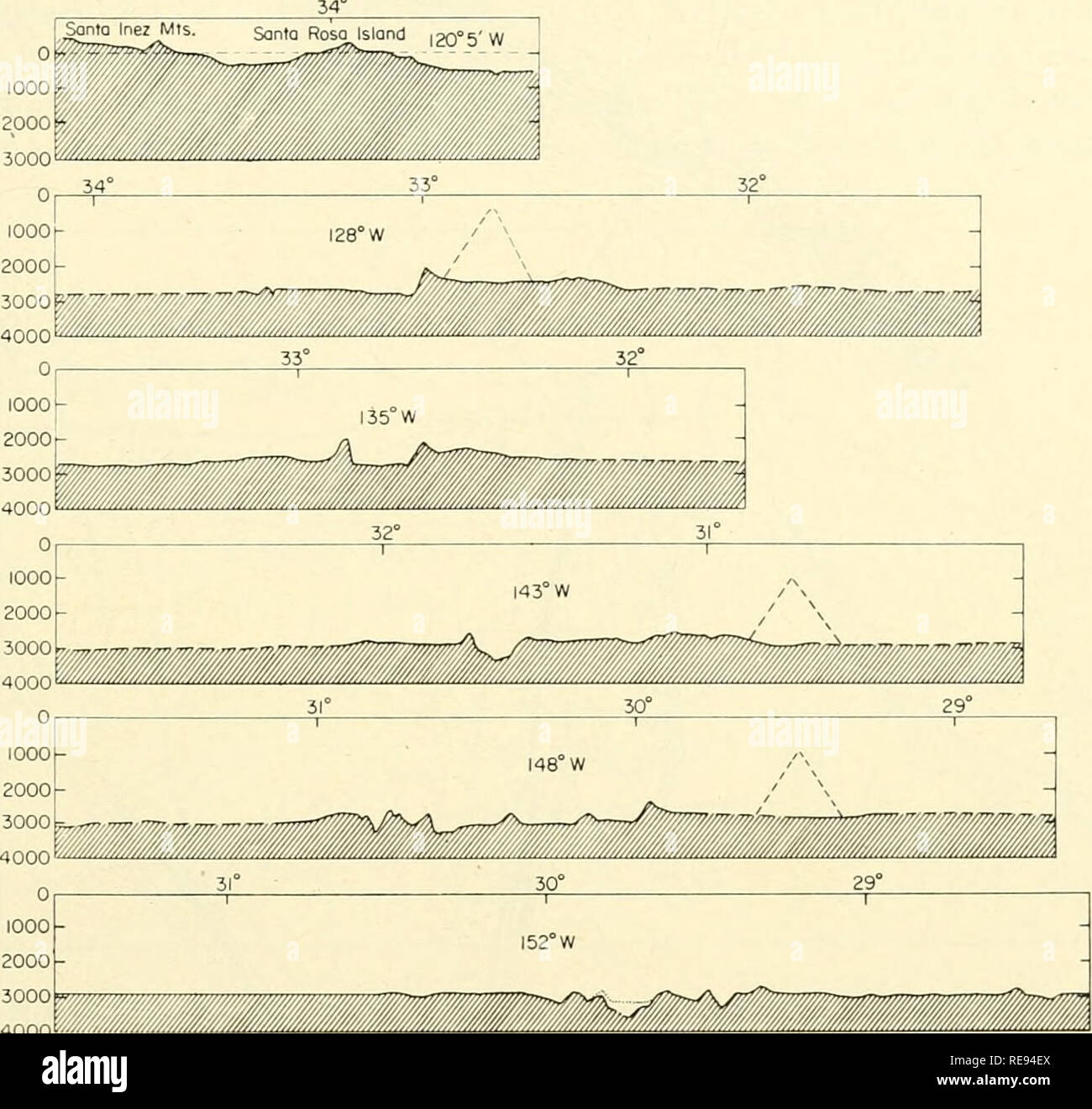 Ocean Floor Topography Cross Section