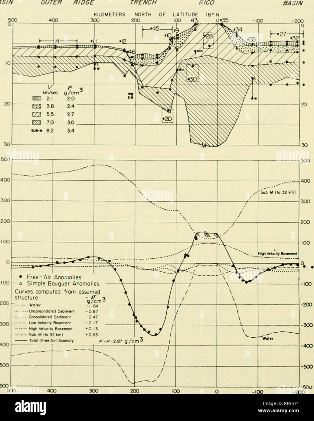 . The Earth beneath the sea : History. Ocean bottom; Marine geophysics ...