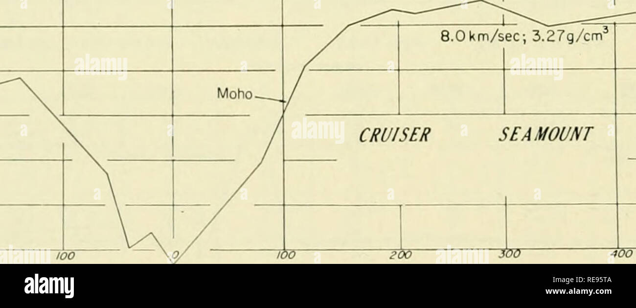 The sohm plain hi-res stock photography and images - Alamy