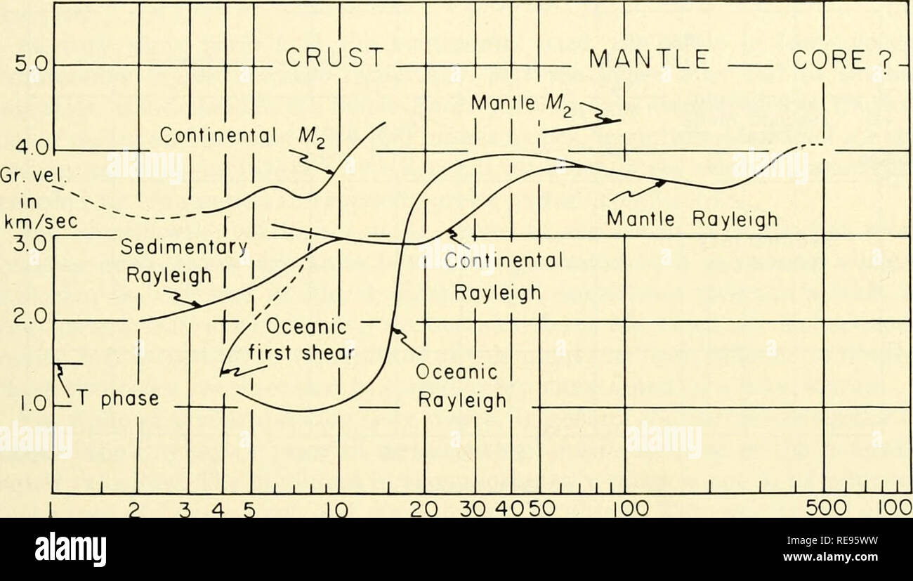 Surface Wave Diagram