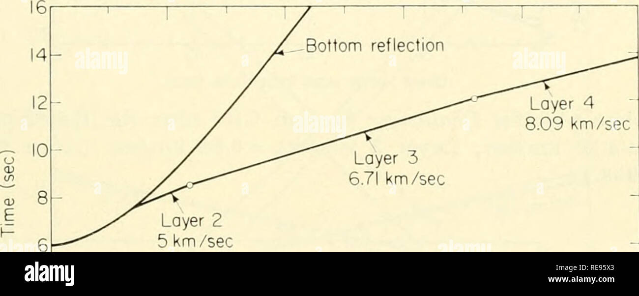 . The Earth beneath the sea : History. Ocean bottom; Marine geophysics ...