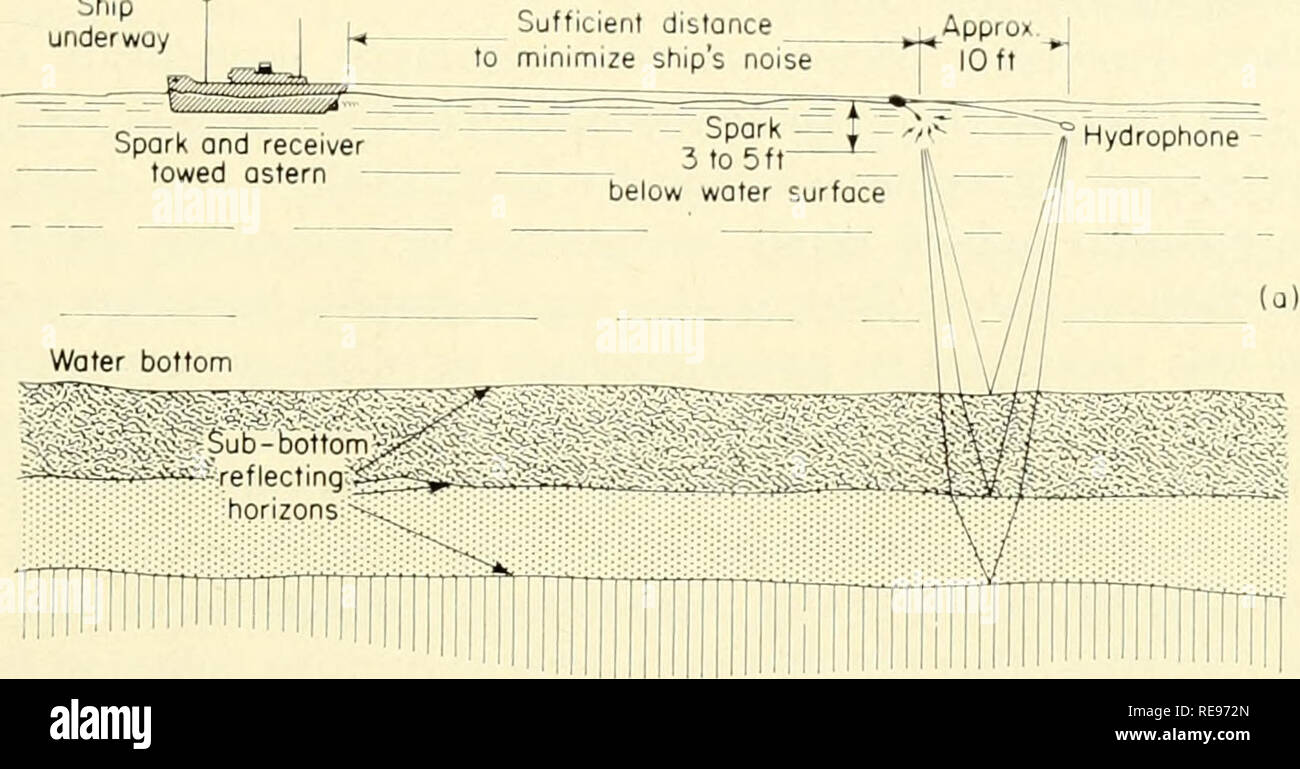 Towed ocean bottom instrument hi-res stock photography and images - Alamy