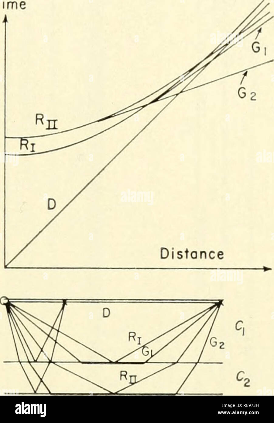 Refraction seismic hi-res stock photography and images - Alamy