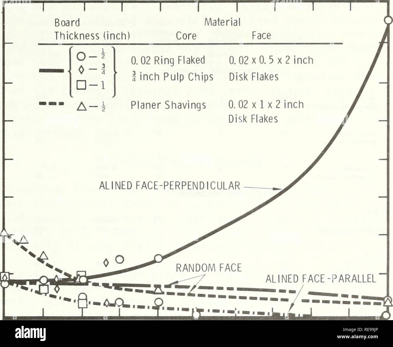 Flakeboards hi-res stock photography and images - Alamy