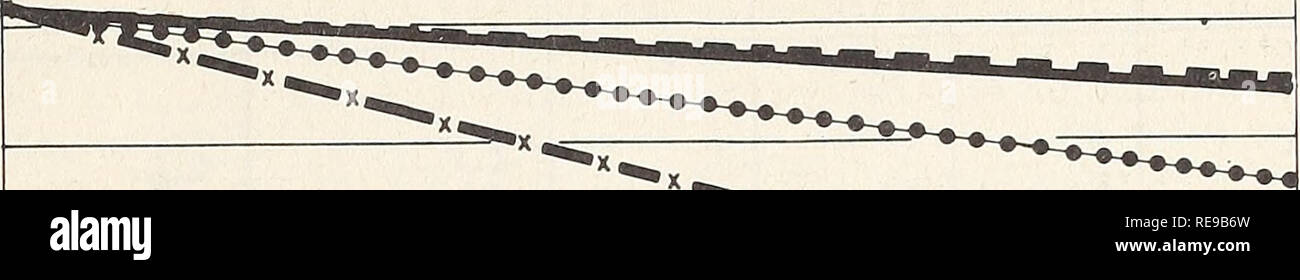 Controlled atmosphere storage hi-res stock photography and images - Alamy