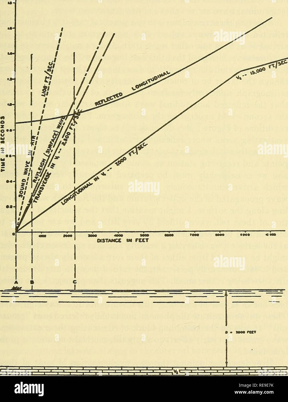 Zero angle of incidence hi-res stock photography and images - Alamy