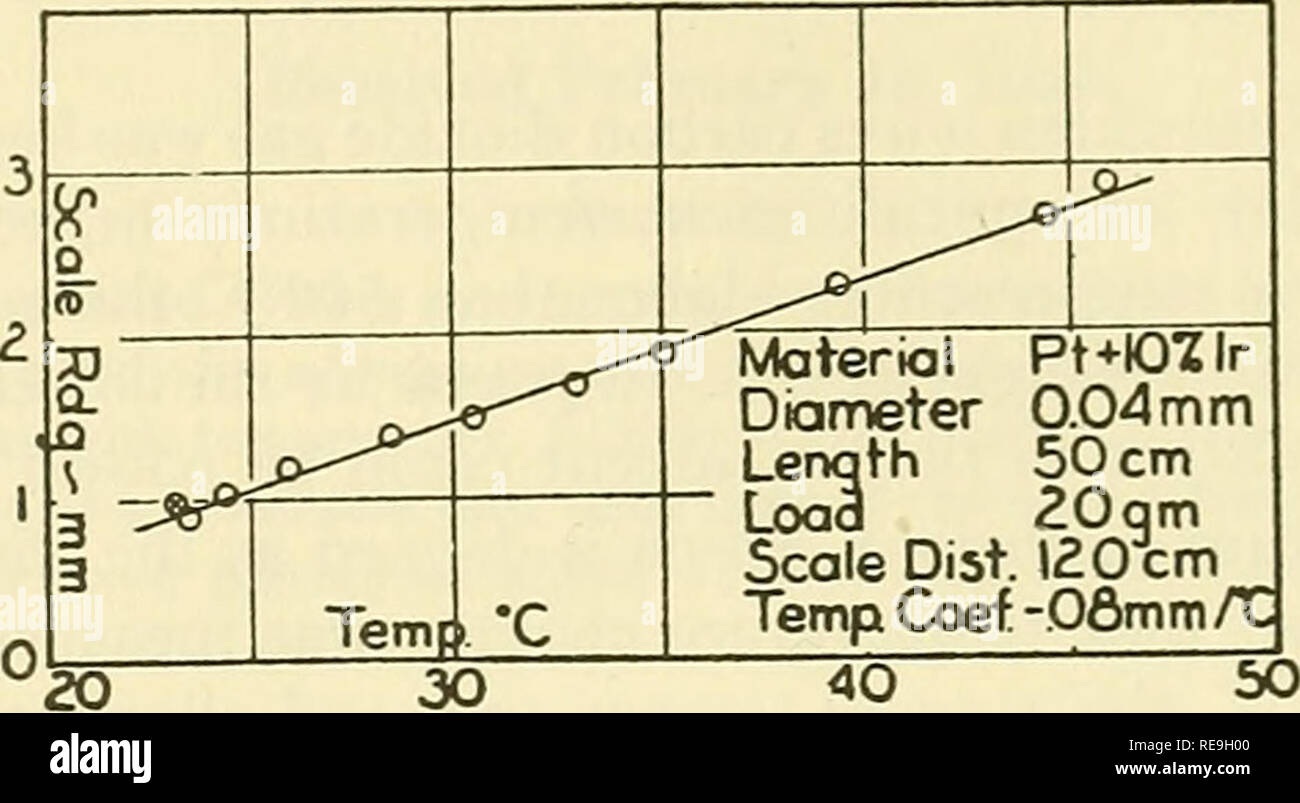 Geophysical process hi-res stock photography and images - Alamy
