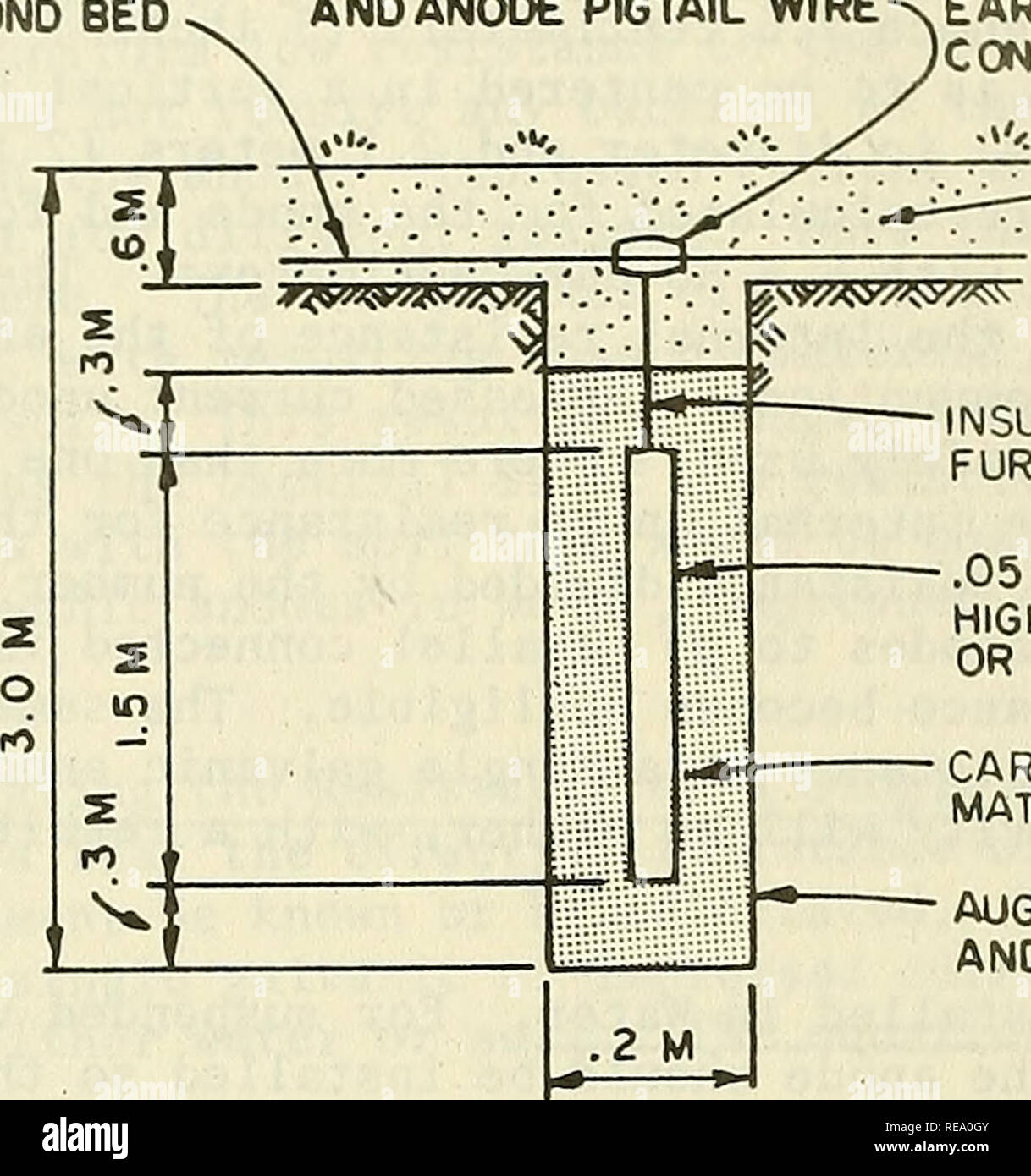 . Construction materials for coastal structures. Coastal engineering ...
