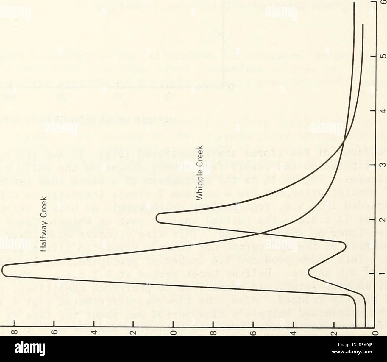 Contour trenching hi-res stock photography and images - Alamy