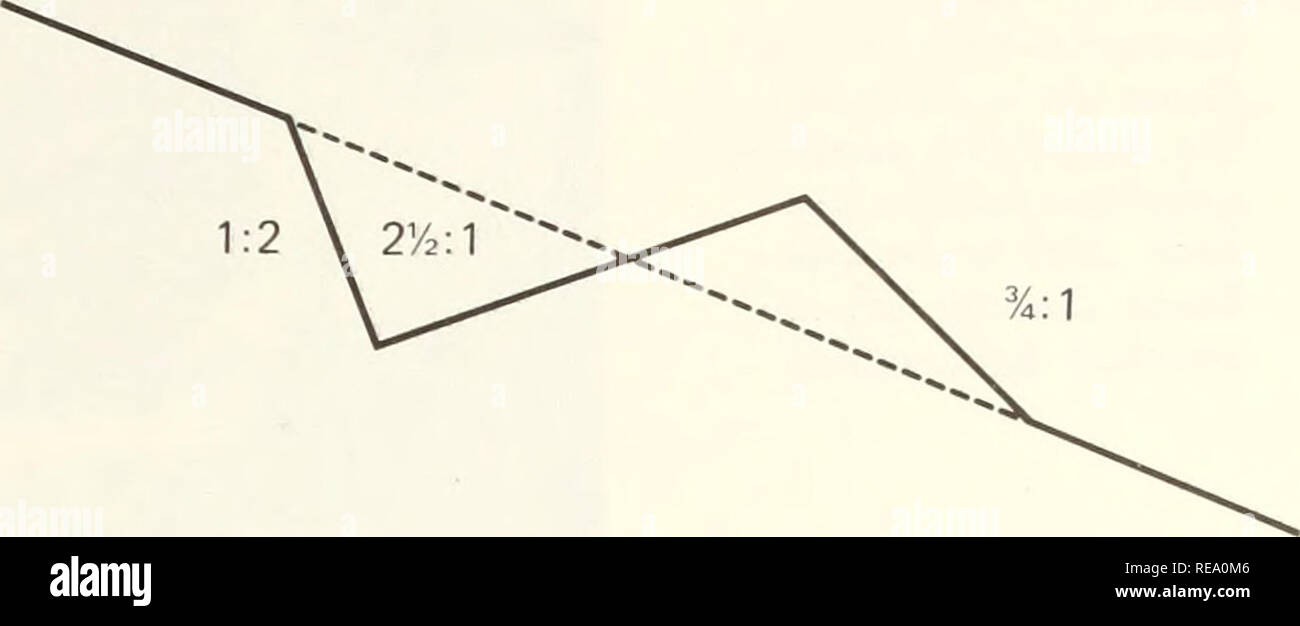. Contour trenching effects on streamflow from a Utah watershed ...