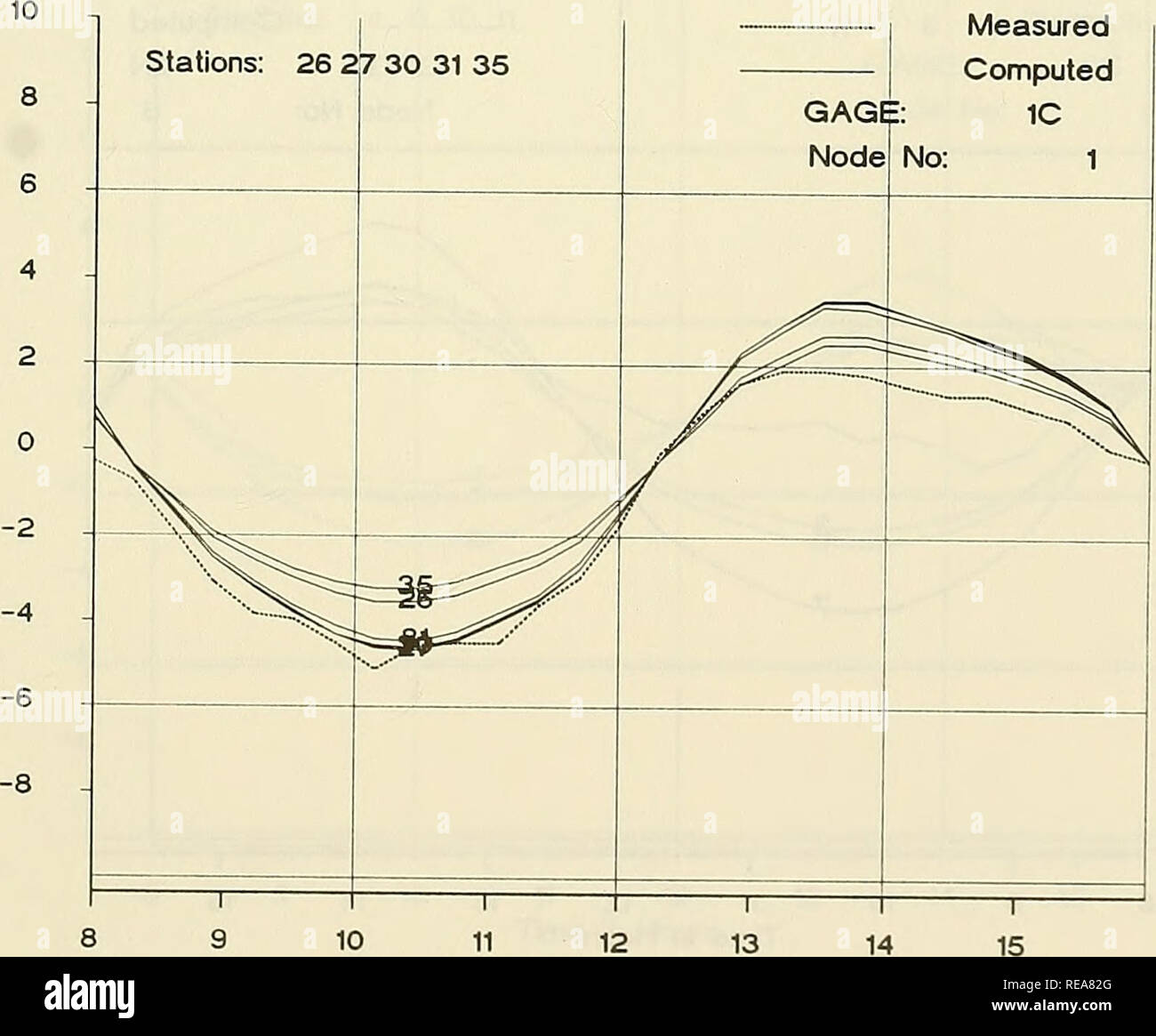 Tidal node hi-res stock photography and images - Alamy