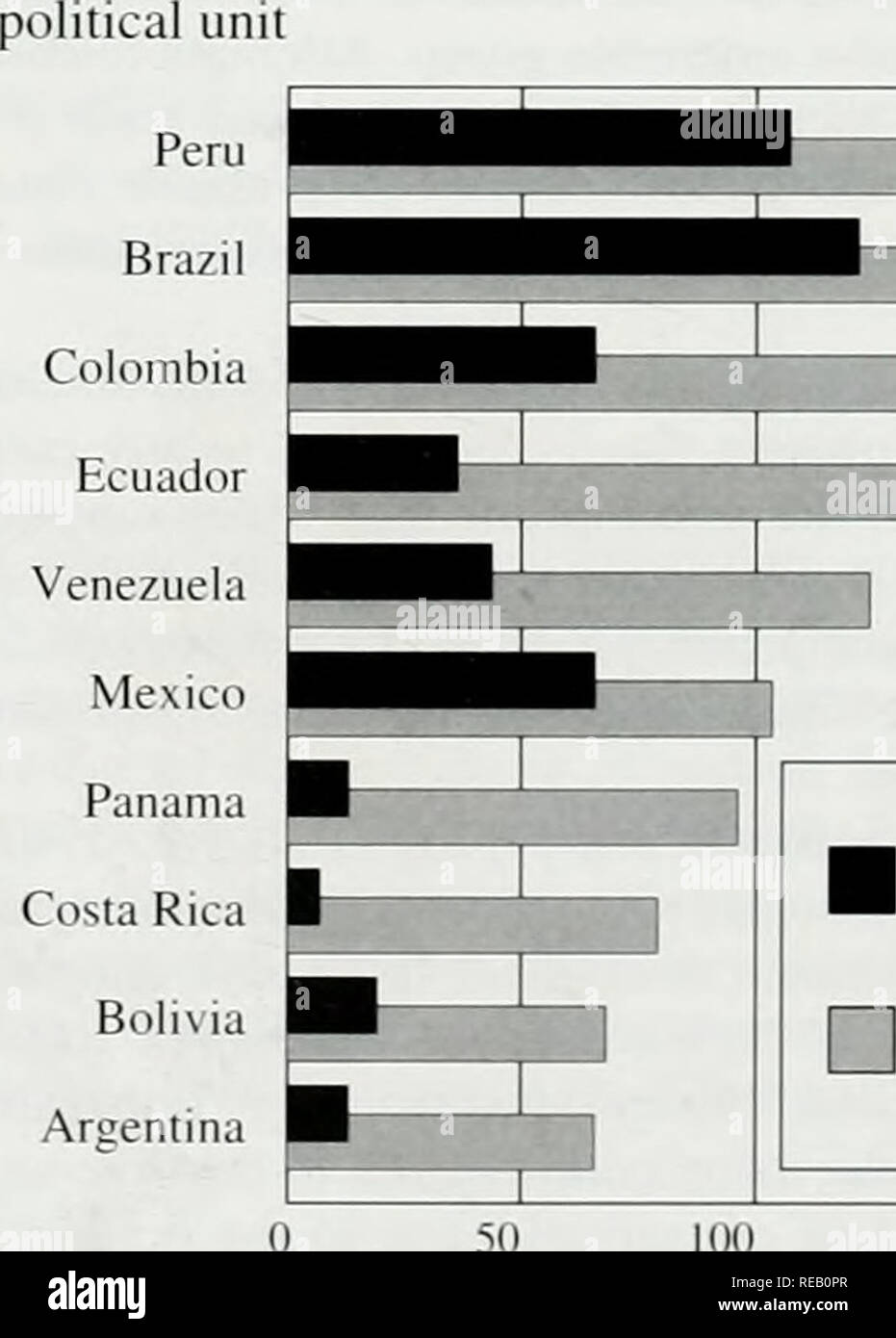 10 endemic species of birds hi-res stock photography and images - Alamy