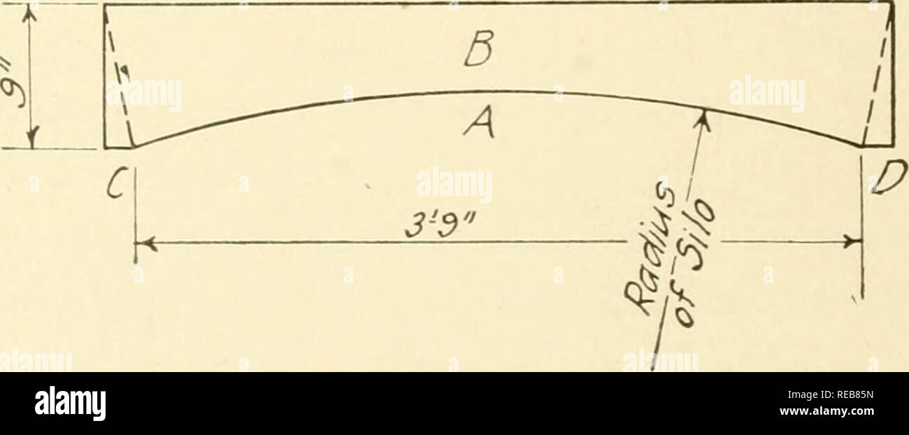 . Concrete silos; their advantages. Silos; Concrete construction. 104 ...