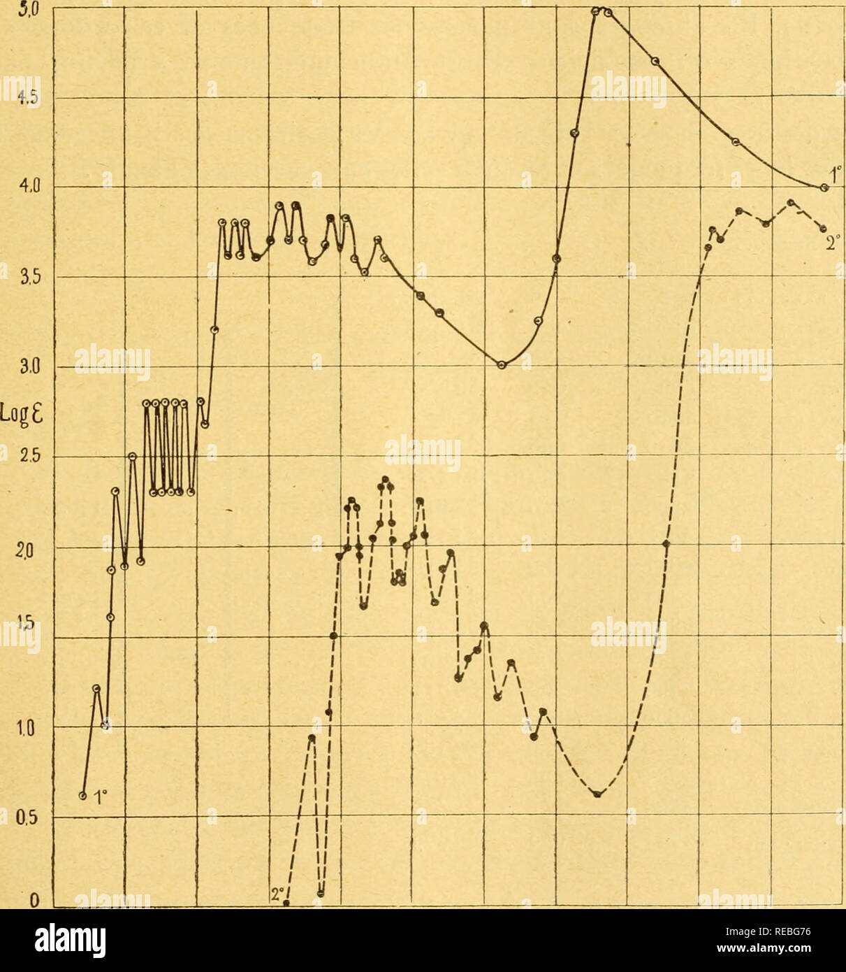 Absorption spectre hi-res stock photography and images - Alamy