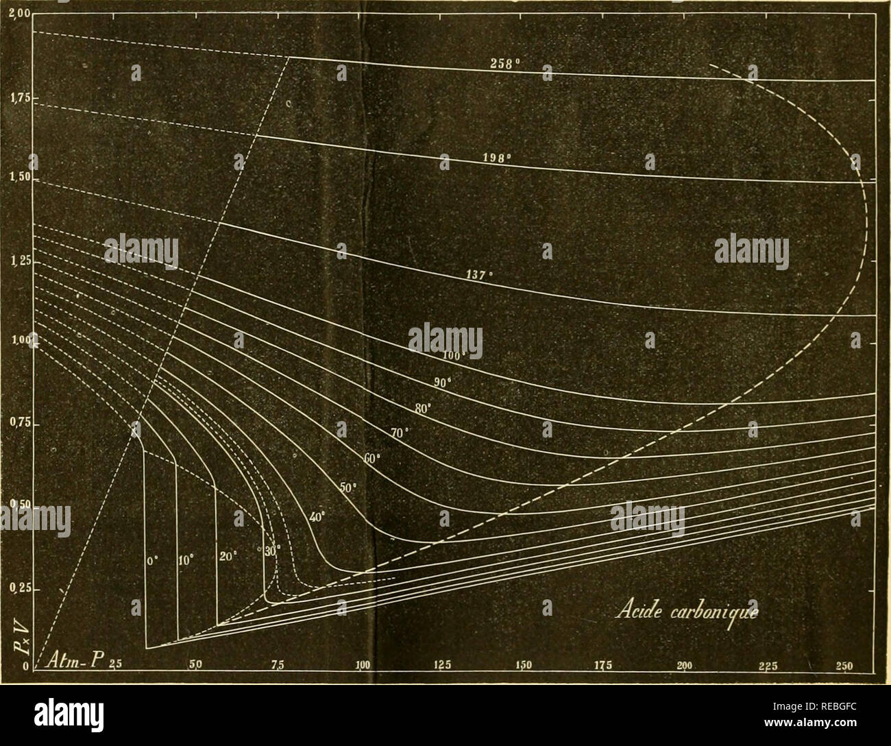 Courbe parabolique hi-res stock photography and images - Alamy
