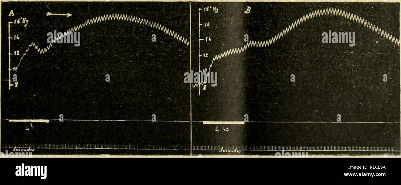 Curare injection hi-res stock photography and images - Alamy