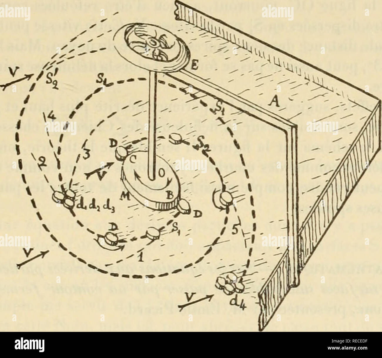Formation en rotation hi-res stock photography and images - Alamy