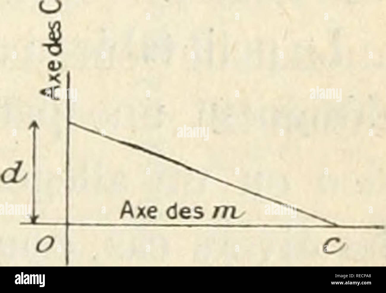 . Compte rendu. Science; Science -- Congresses. FiG. 3. qui est l'Ã ...
