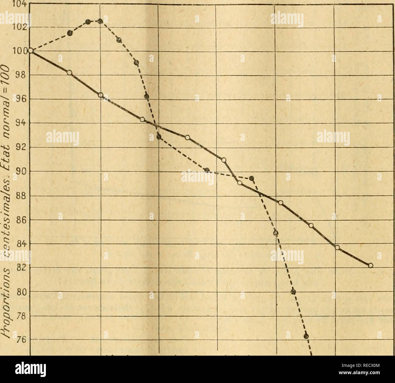 Globules rouges hi-res stock photography and images - Alamy