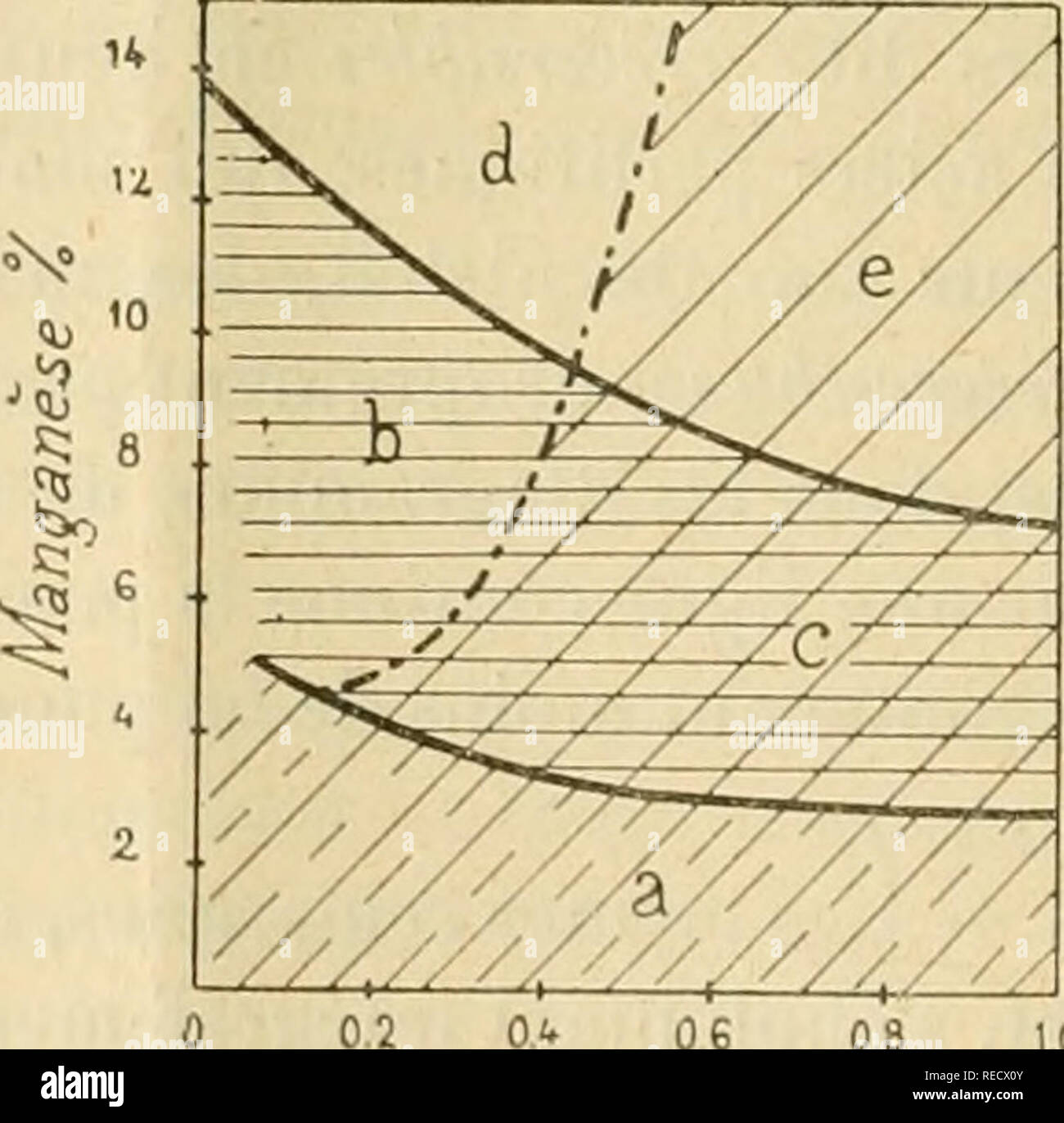 Troostite hi-res stock photography and images - Alamy