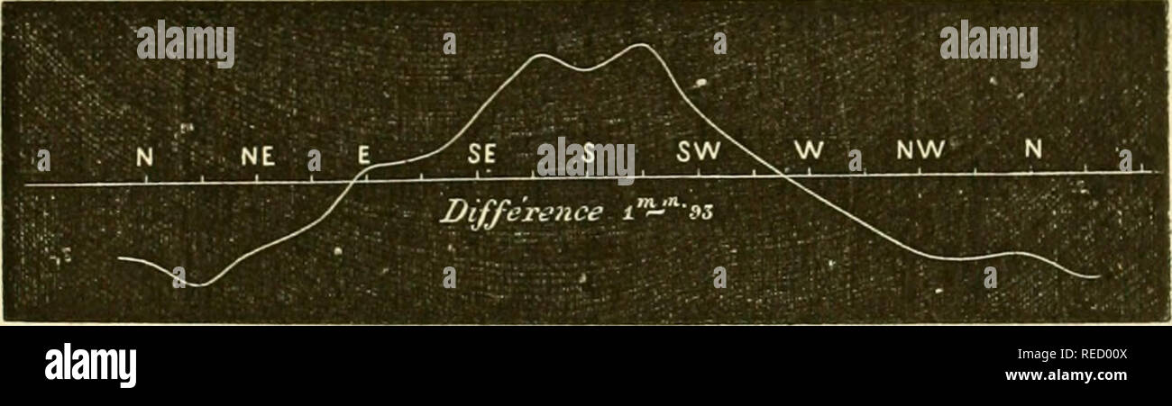 Le croissement hi-res stock photography and images - Alamy