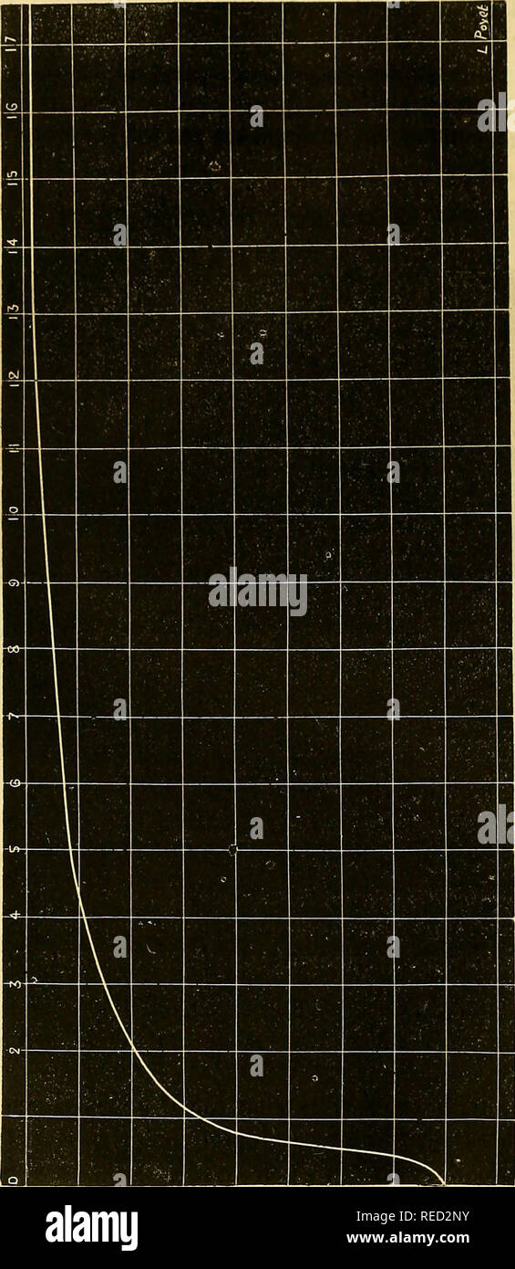 Courbe parabolique hi-res stock photography and images - Alamy