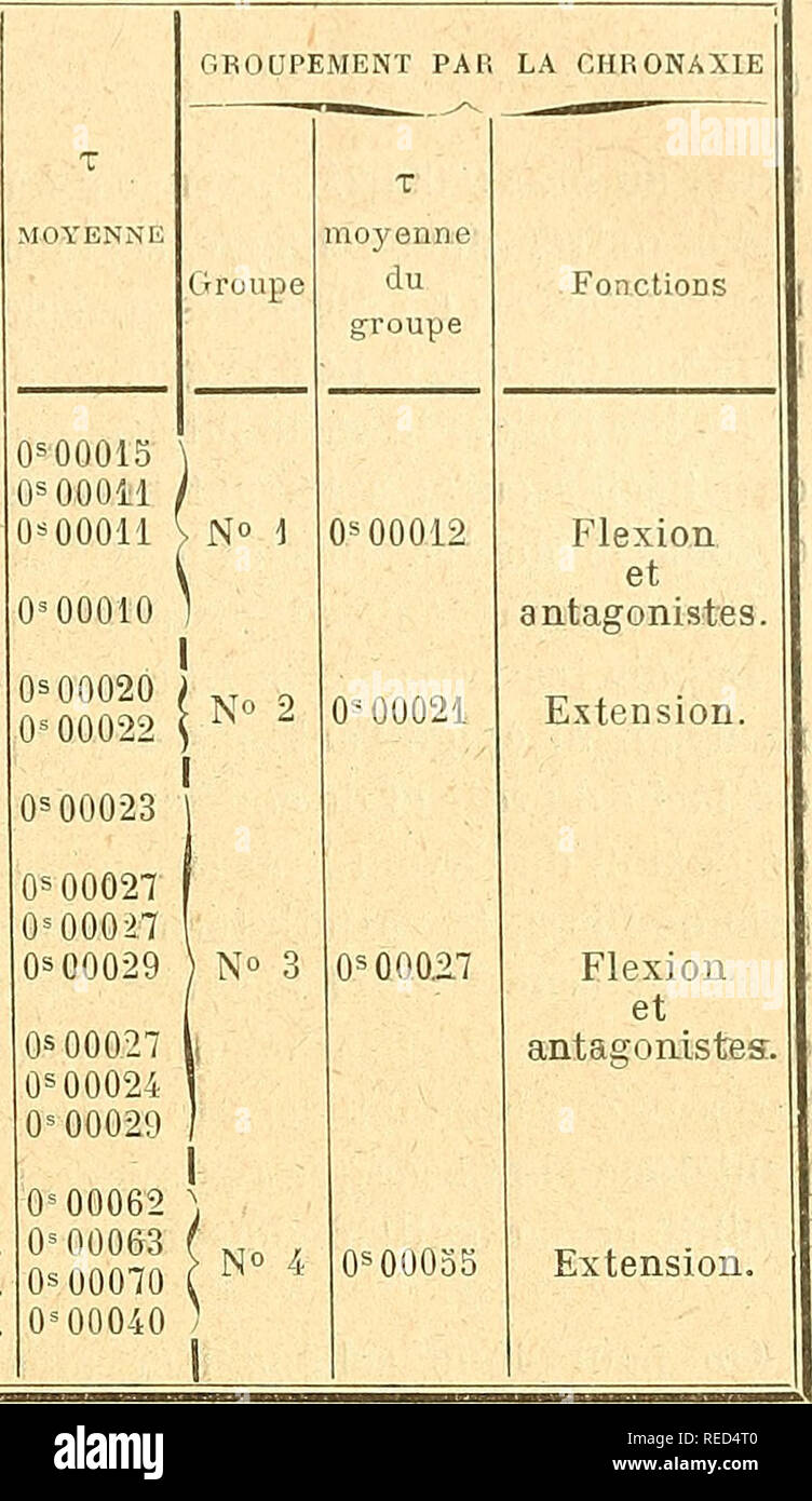 Tableau de classification hi-res stock photography and images - Alamy