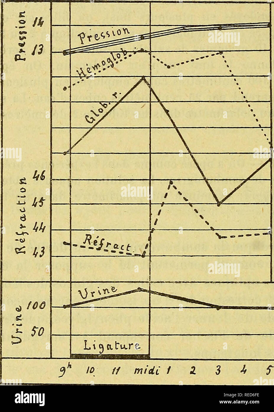 Globules rouges hi-res stock photography and images - Alamy