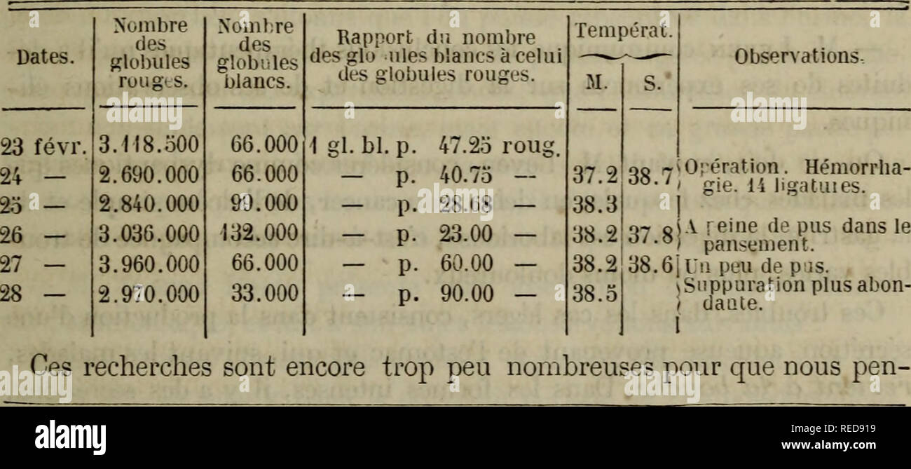 Globules Rouges High Resolution Stock Photography and Images - Alamy