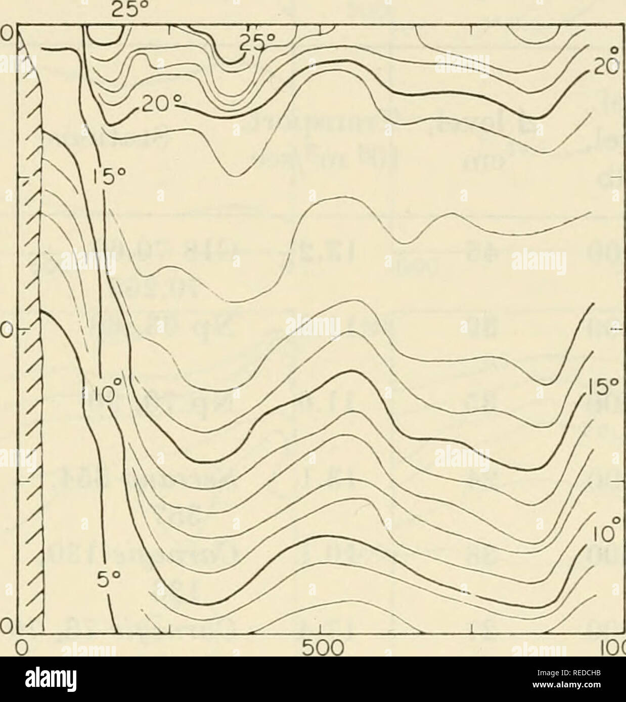 . The Composition of sea-water : comparative and descriptive ...