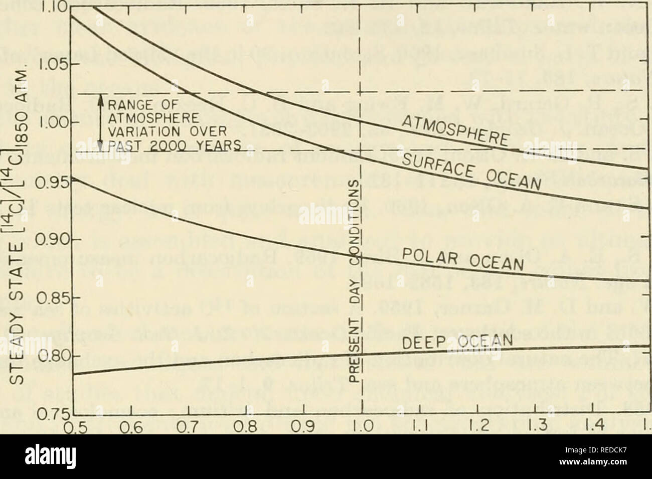 . The Composition of sea-water : comparative and descriptive ...