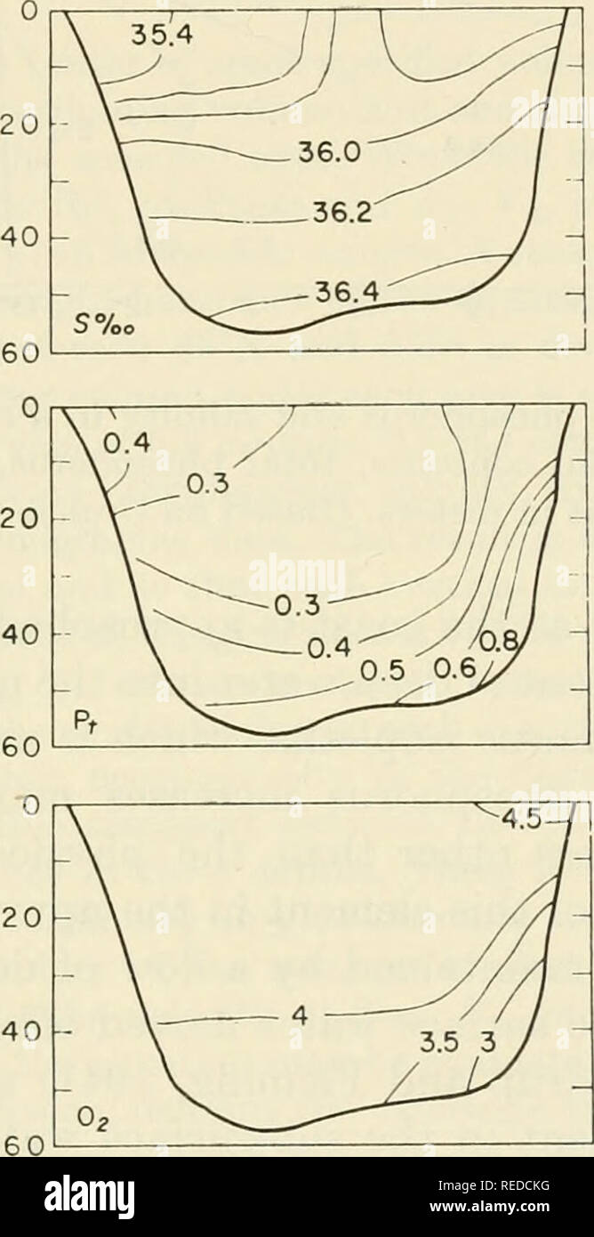 . The Composition of sea-water : comparative and descriptive ...