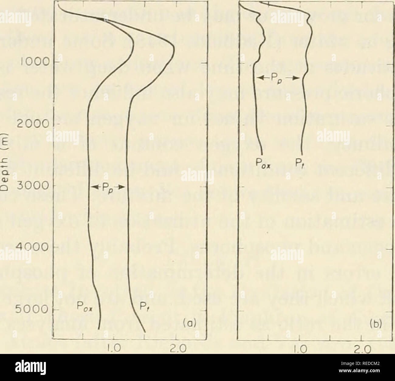 . The Composition of sea-water : comparative and descriptive ...