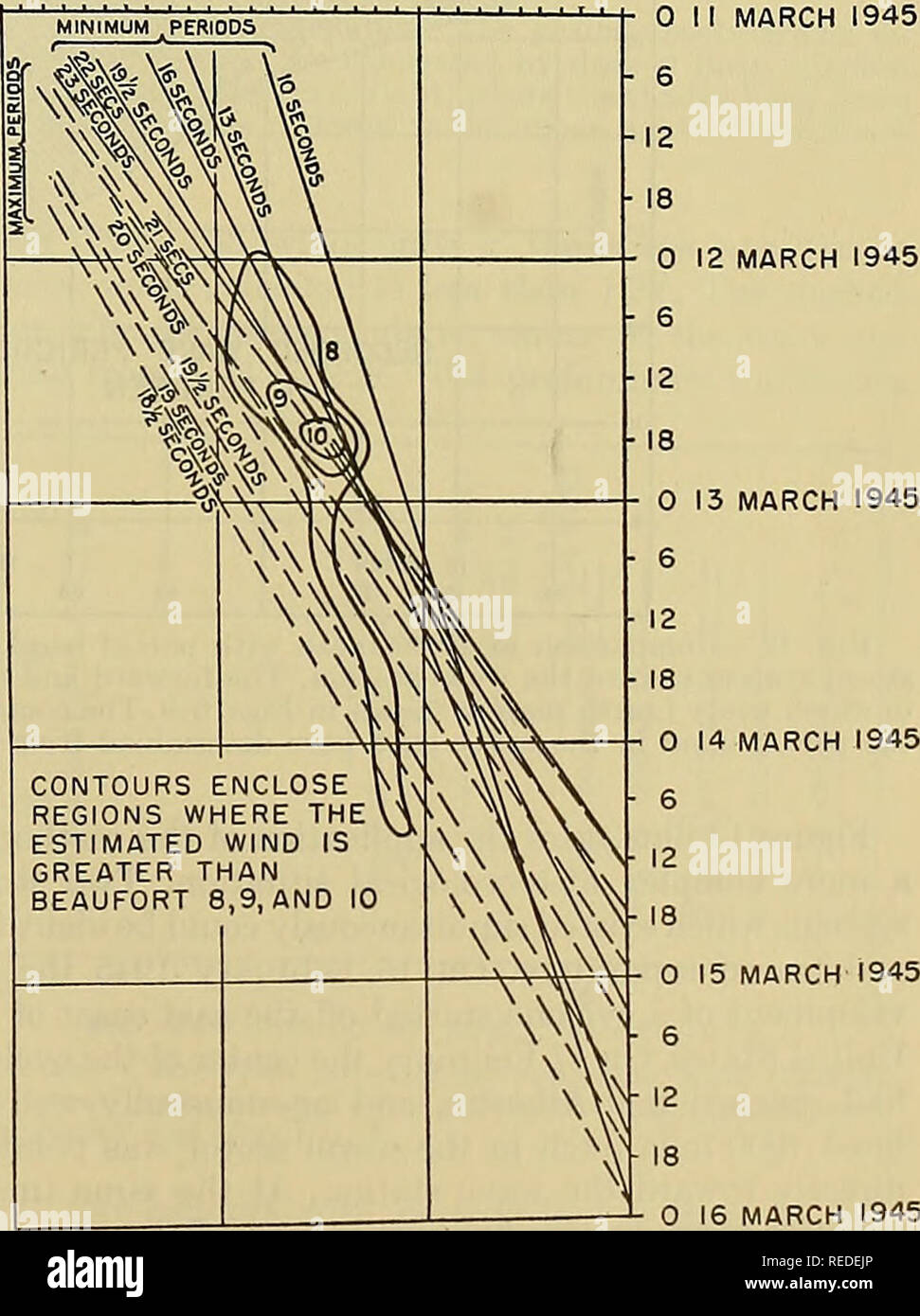 . Compendium of meteorology. Meteorology. Fig. 9.—Surface weather map ...
