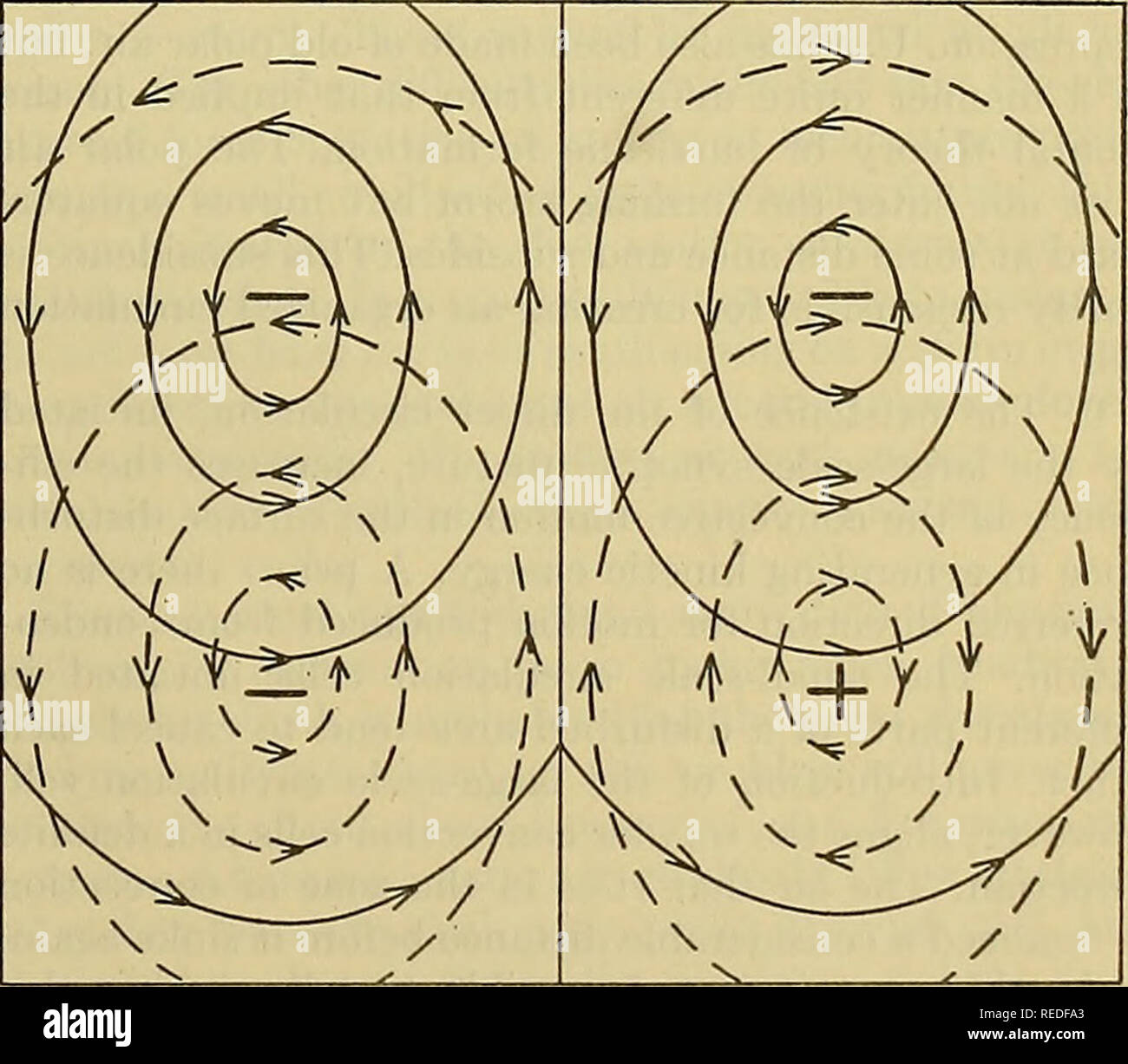 Streamlines Meteorology