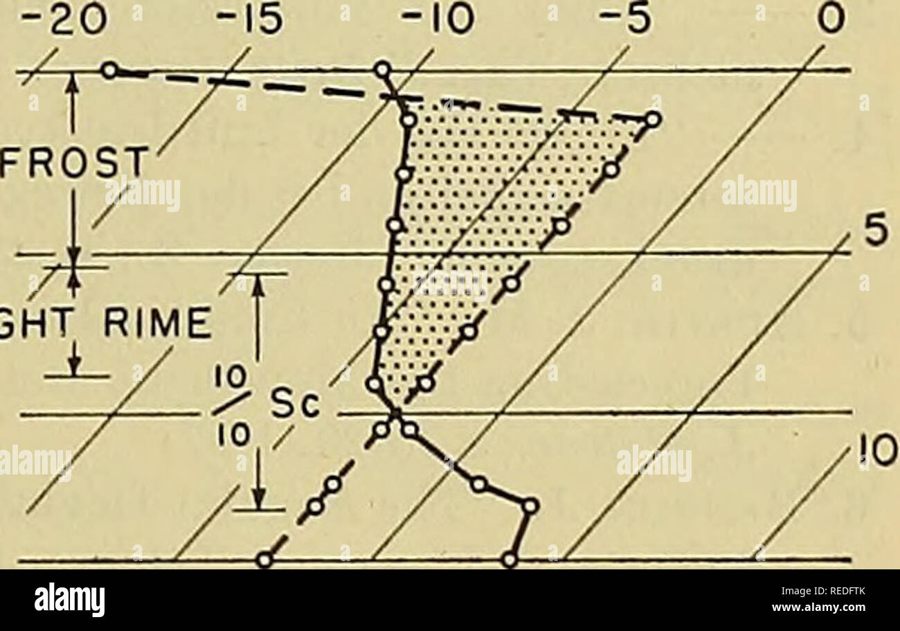 . Compendium of meteorology. Meteorology. LIGHT RIME 10 -i- / 10 (c ...