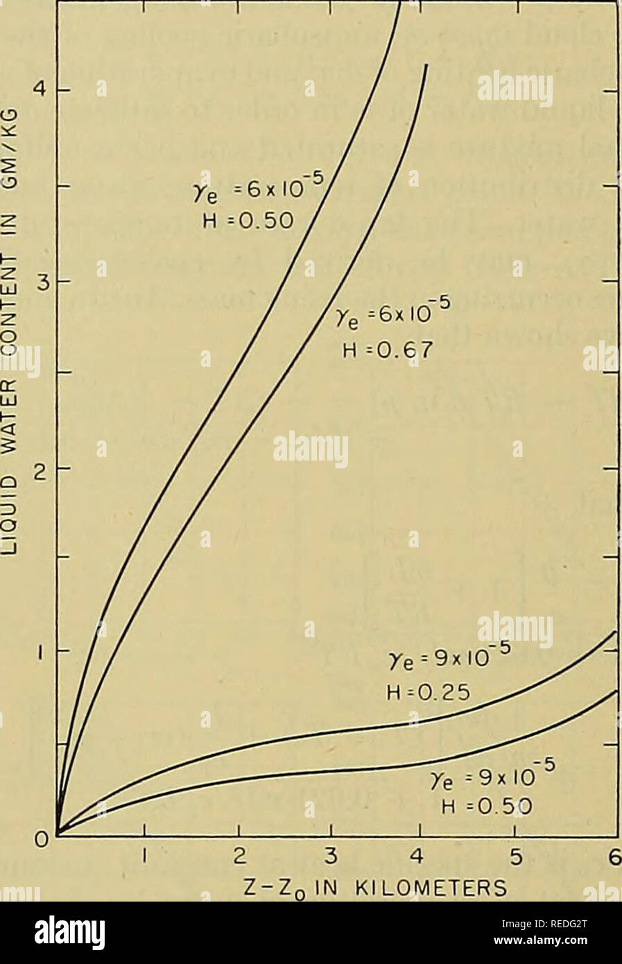 Adiabatic lapse rate hi-res stock photography and images - Alamy