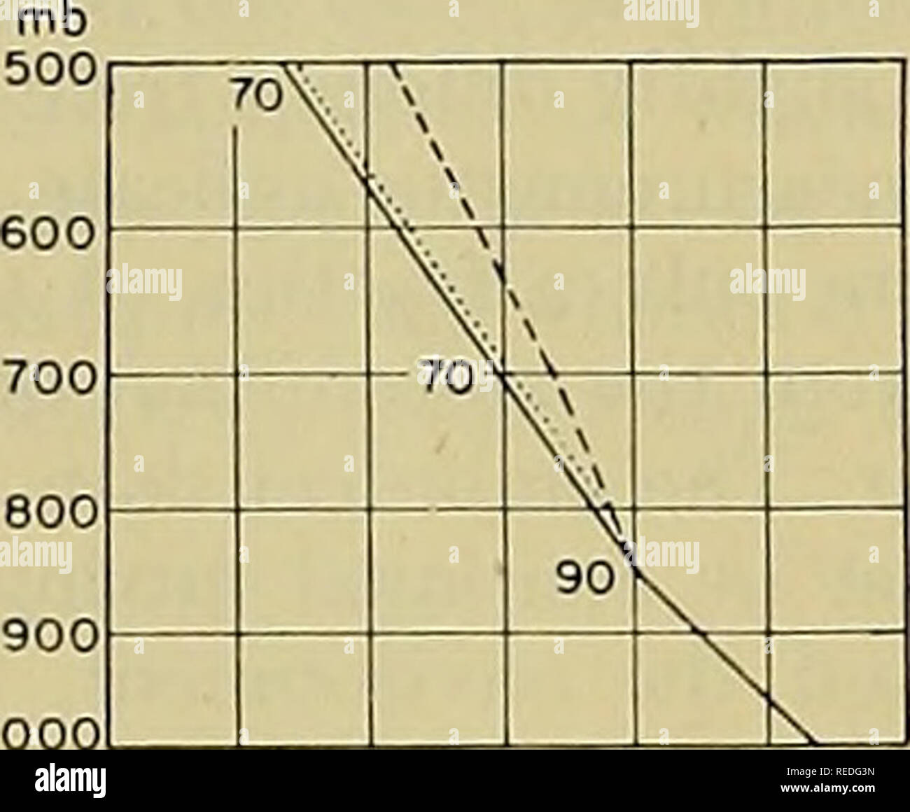 Environmental lapse rate hi-res stock photography and images - Alamy