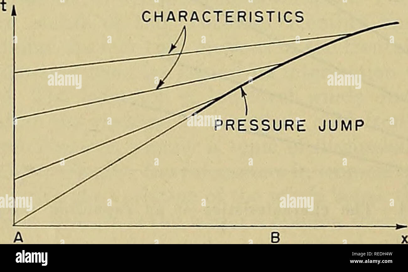 . Compendium of meteorology. Meteorology. A ts B Fig. 5.—Motion of a ...