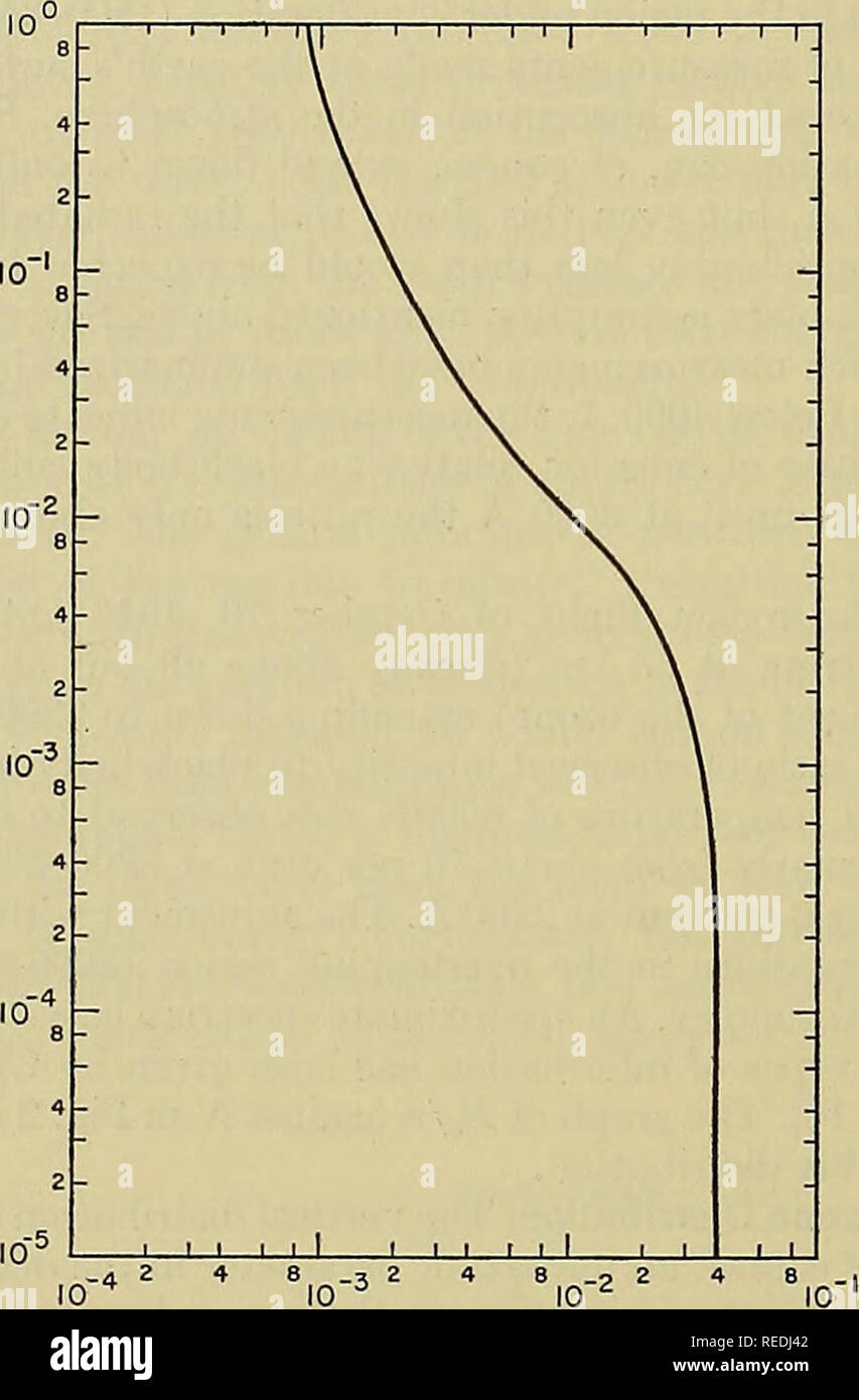 Ozone absorption spectrum hi-res stock photography and images - Alamy