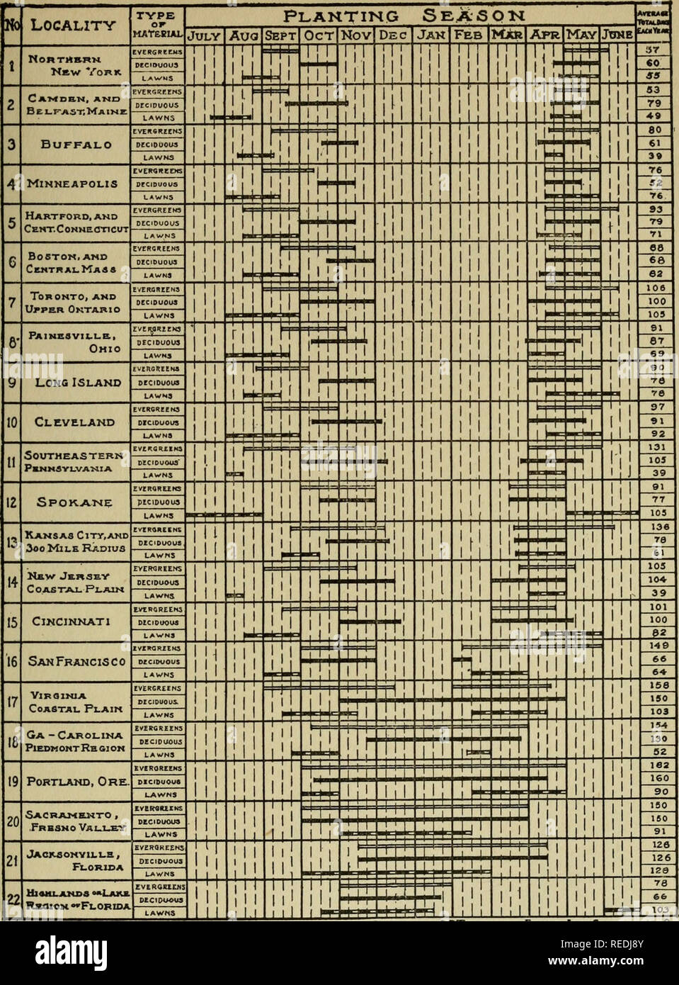 . The complete garden. Landscape gardening; Plants, Ornamental ...