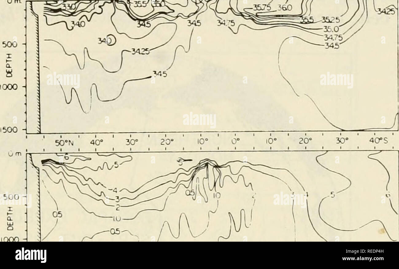 Equatorial currents hi-res stock photography and images - Alamy