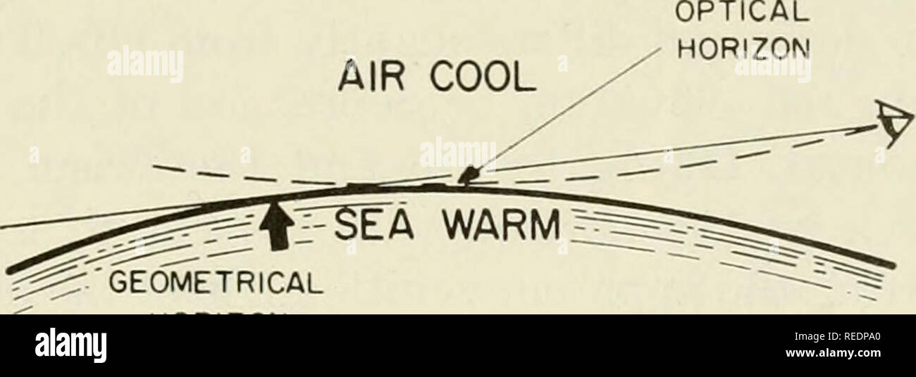 Surface wind stress hi-res stock photography and images - Alamy