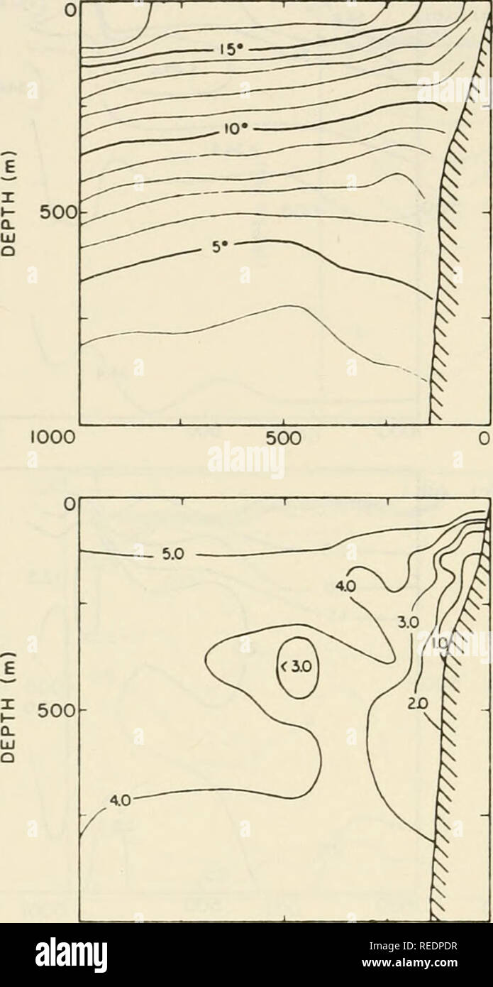 . The Composition of sea-water : comparative and descriptive ...