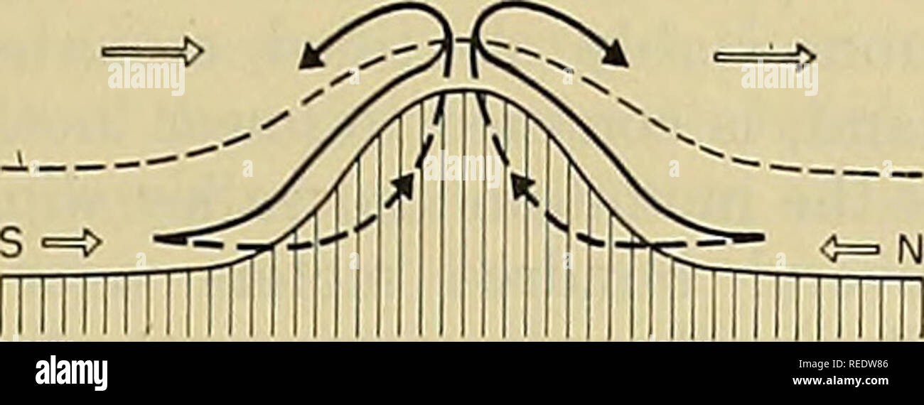 . Compendium of meteorology. Meteorology. VALLEY WIND -â¦ MOUNTAIN WIND ...