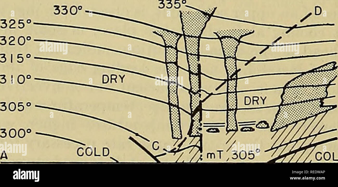 Tropical cyclone model hi-res stock photography and images - Alamy