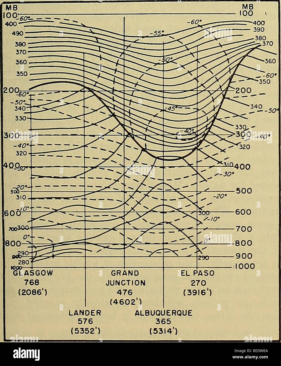 Vorticity contours hi-res stock photography and images - Alamy