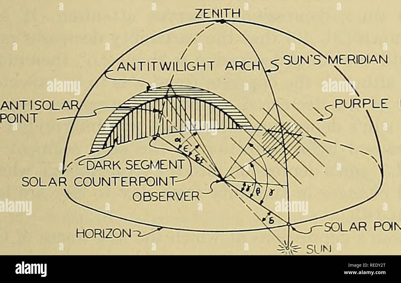 . Compendium of meteorology. Meteorology. GENERAL METEOROLOGICAL OPTICS ...