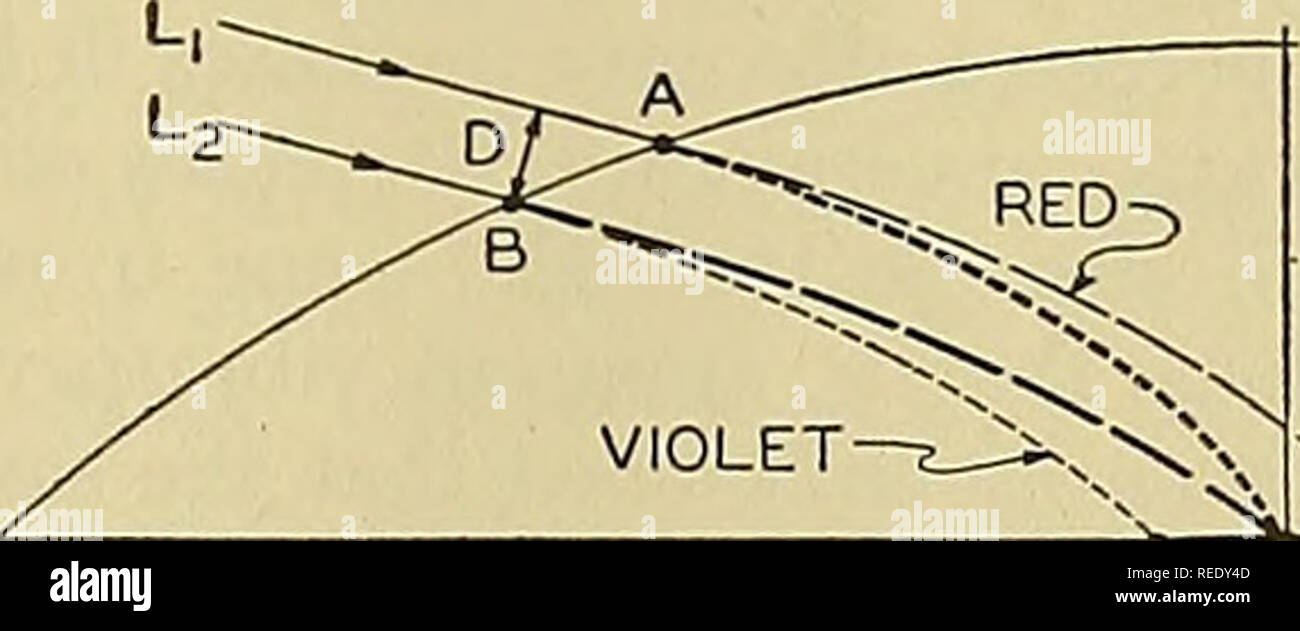 Inferior Mirage Diagram