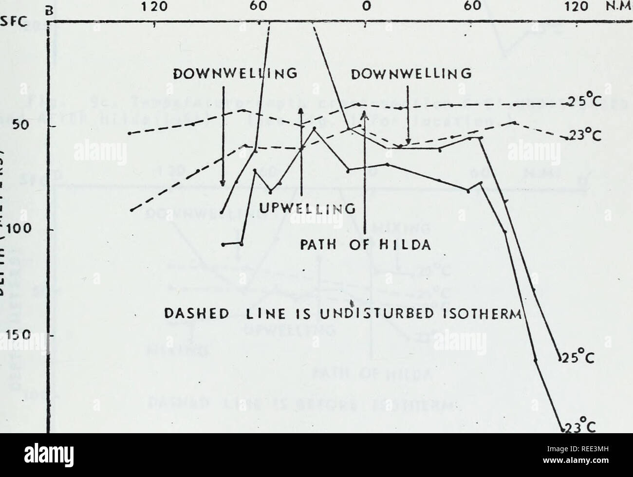 Ocean depth cross section hi-res stock photography and images - Alamy